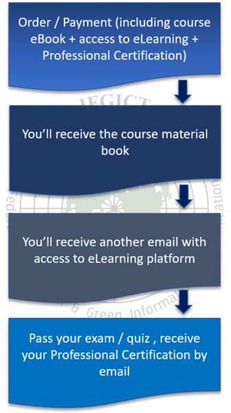 Smart City Professional Certification - IFGICT